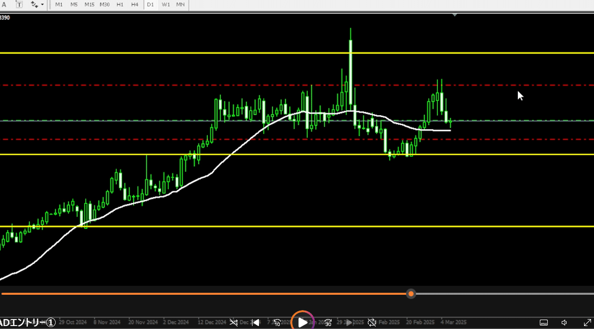 常勝トレードランド🎡｜FXトレーダーKENZOのブログです。