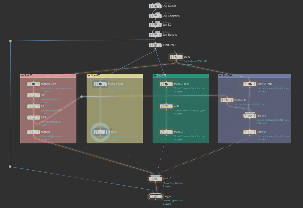 OpenUSDの基礎｜Forum OpenUSD Tokyo