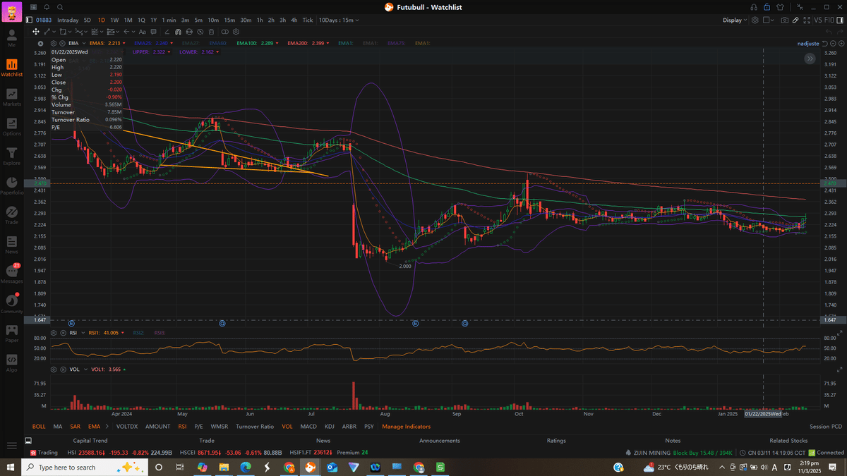 高配当利回り10%/株価上昇期待の中国株/香港株～CITIC Telecom （中信国際電訊）（01883 HK)｜Okurichan