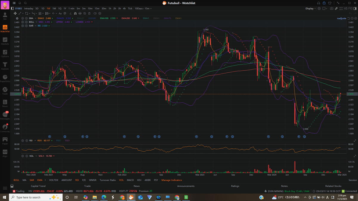 高配当利回り10%/株価上昇期待の中国株/香港株～CITIC Telecom （中信国際電訊）（01883 HK)｜Okurichan