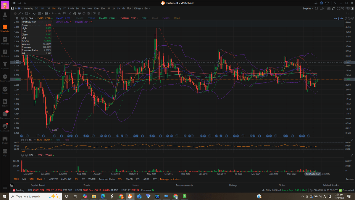 高配当/株価上昇期待の中国株/香港株～CITIC Telecom （中信国際電訊）（01883 HK)｜Okurichan