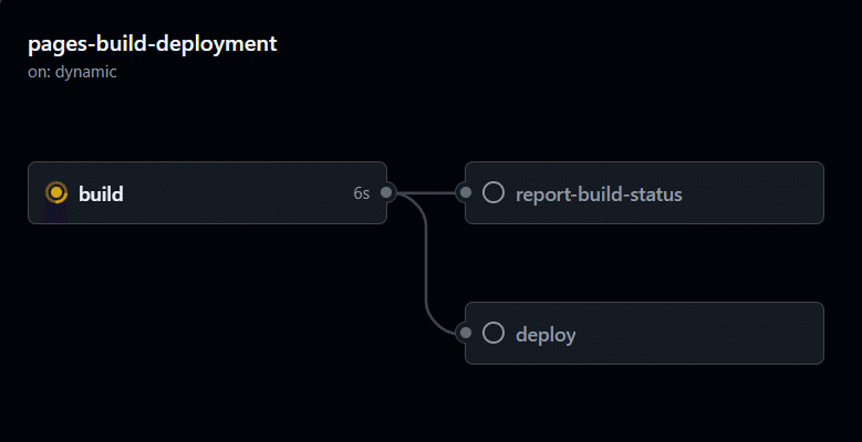 GitHub Pagesでサイトを公開してみよう｜creeper_developer