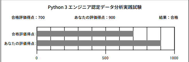 【合格体験記】Python3エンジニア認定データ分析実践試験｜KDM