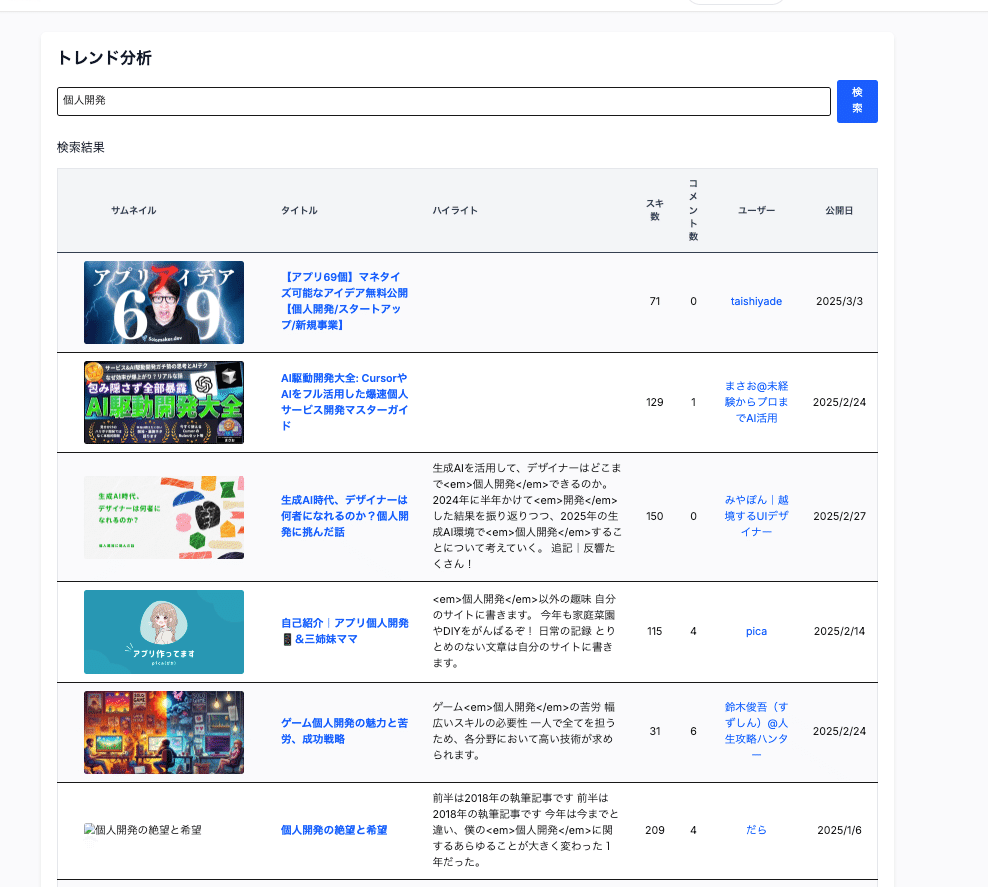 私がnote boosterを開発した理由とnoteが好きな理由とメンバーシップに入ってみた話｜mota | note分析ツール開発者