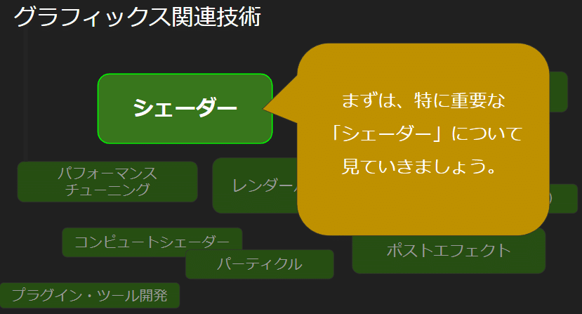 【Unity】ゲームグラフィックス入門 前編｜G2 Studios株式会社