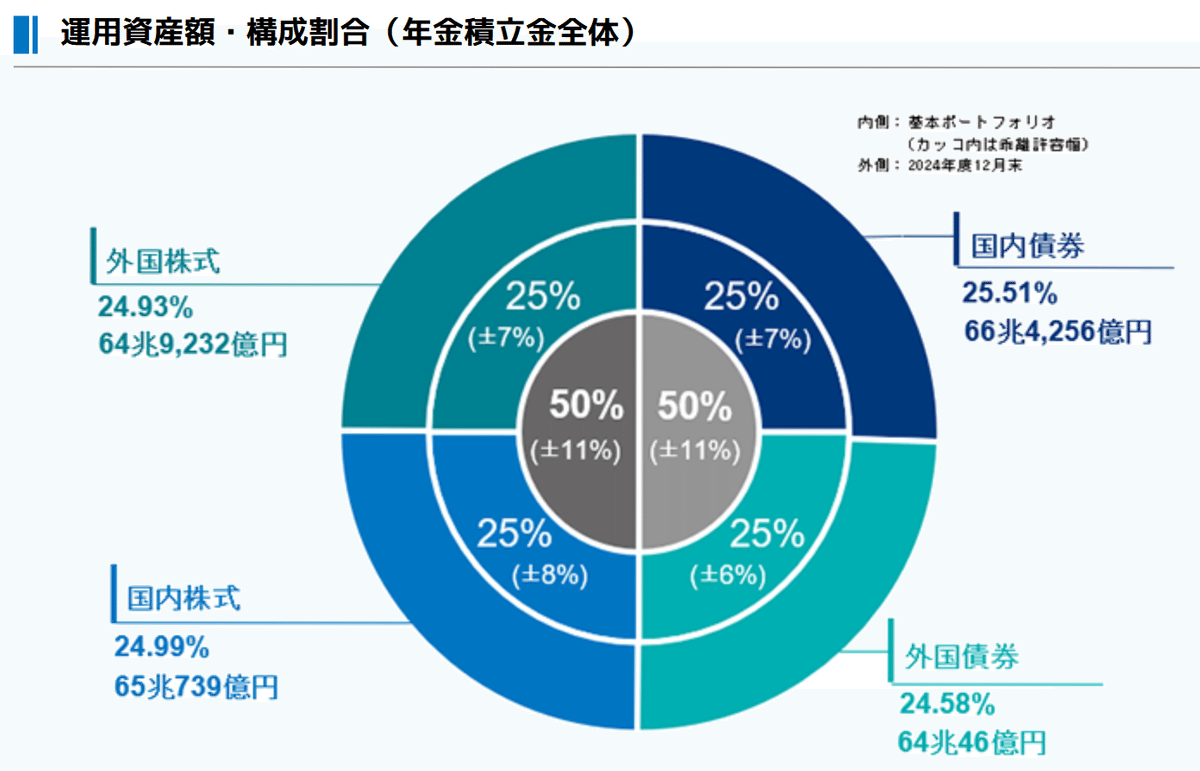 あなたのポートフォリオ運用、GPIFのマネですか？｜ファイナンシャル・トレーニング・カンパニー 代表 成田俊介