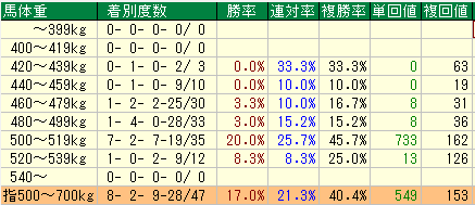 【金鯱賞2025】金鯱賞の狙い目を徹底分析！｜ぐらそんのWIN5 48点予想