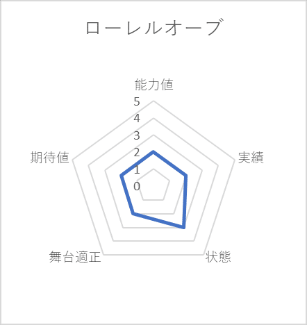 ポンコツ競馬予想 3/16 スプリングS2025（ポンコツ全頭診断付き）｜YOU(ユウ)