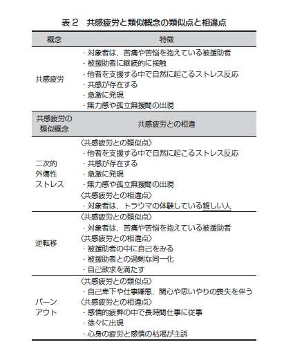 【論文メモ＃13】：看護師の共感疲労に関するレビュー論文｜sawa.ever.918