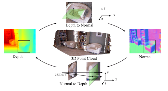 Latest Advances in Image/Video-Based Point Cloud Generation｜Naren.Bao ...