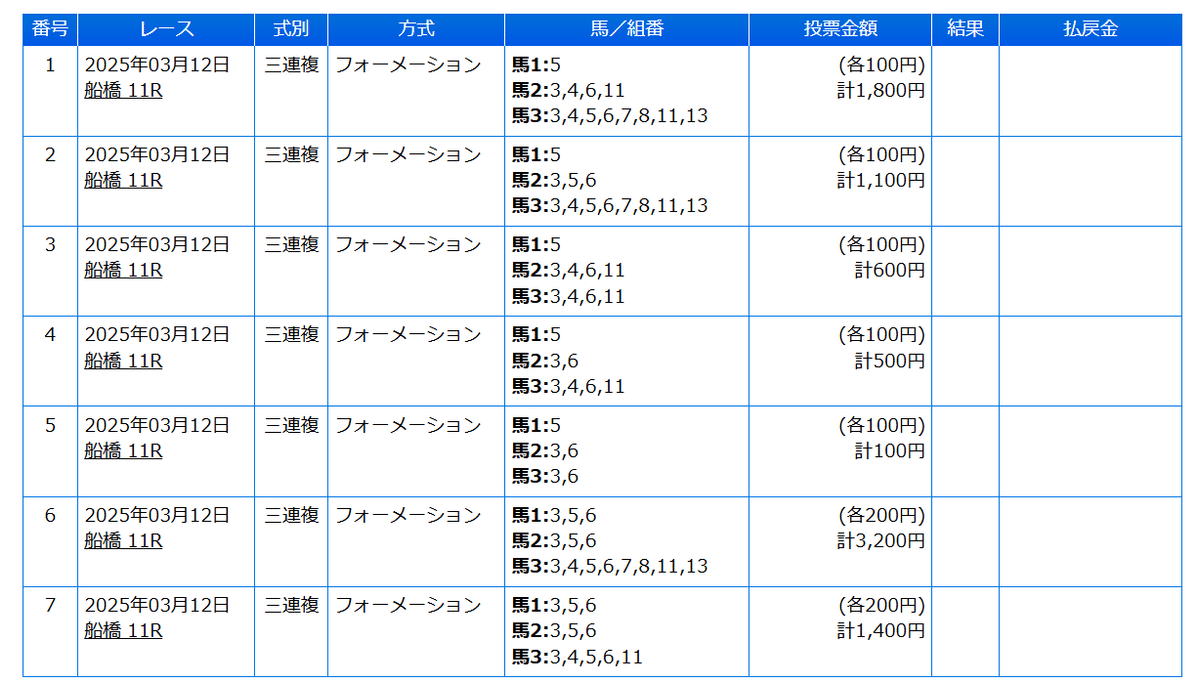 ダイオライト記念（Jpn2）2025_なかまろ指数｜なかまろ