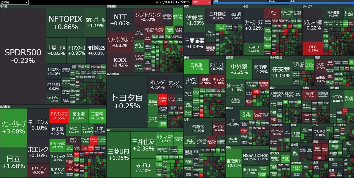 日経速報3/13 通勤時、お昼休憩、帰宅時にサクッと!!内容を更新していきます!!｜GAFA投資戦記