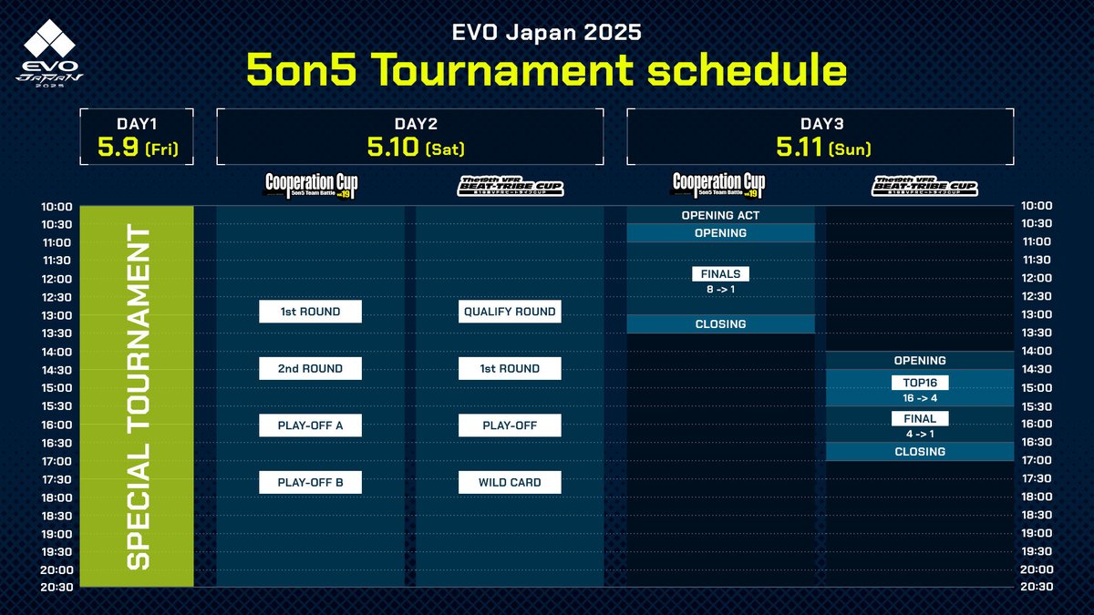 めざせEVO VF5 REVO関係情報まとめ｜投げハメ友の会 会長