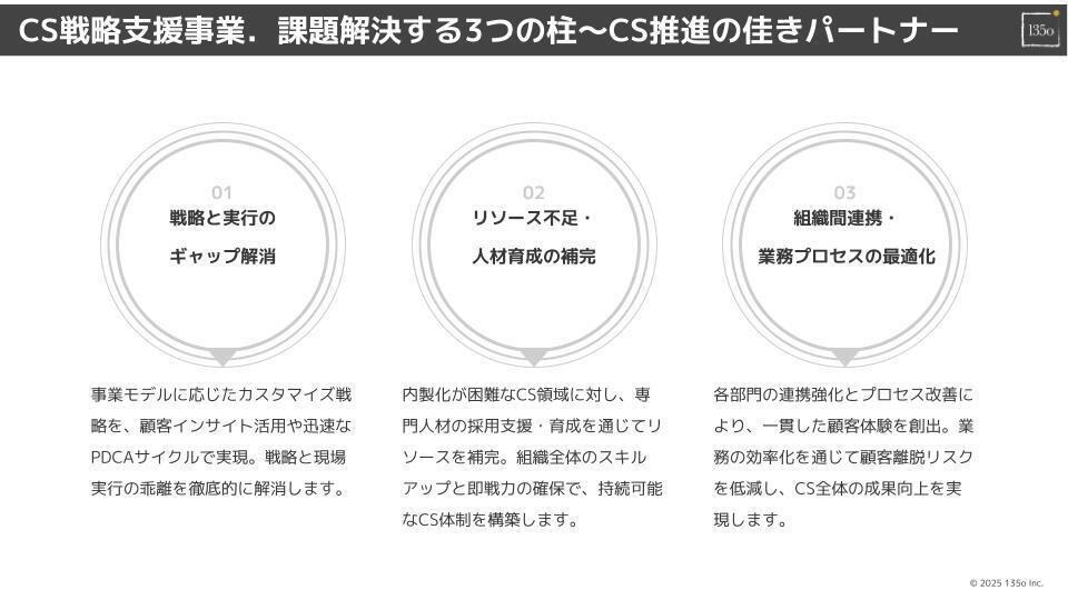 135oの戦略支援事業・HP作成/保守｜合同会社135o