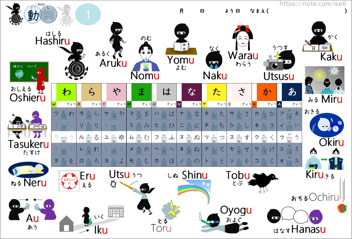 【品詞：動詞】視覚的に動詞活用を見る｜こどものにほんご｜Ise-roku☆こどもの日本語教材について考える