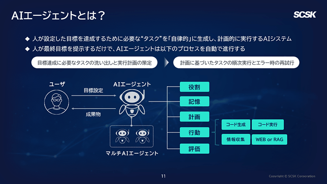 講演「自律型AIエージェントによる経営課題の解決」～Developers Summit 2025～ ｜SCSK TECH