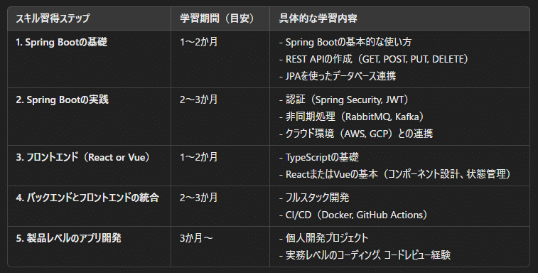 Java プログラマ Silver SE 11 × 未経験歓迎Javaプログラマ求人 = ダミー求人!? ChatGPTにきいてみた！｜東北イタコ（Tohoku I-ST）