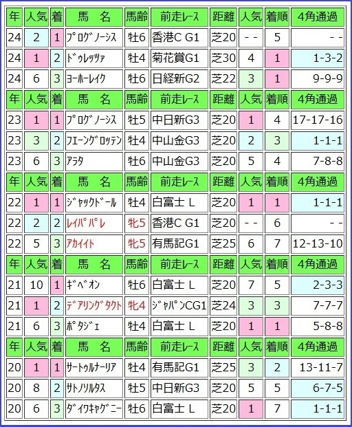 【2025 金鯱賞（G2）】～予想篇｜Haya
