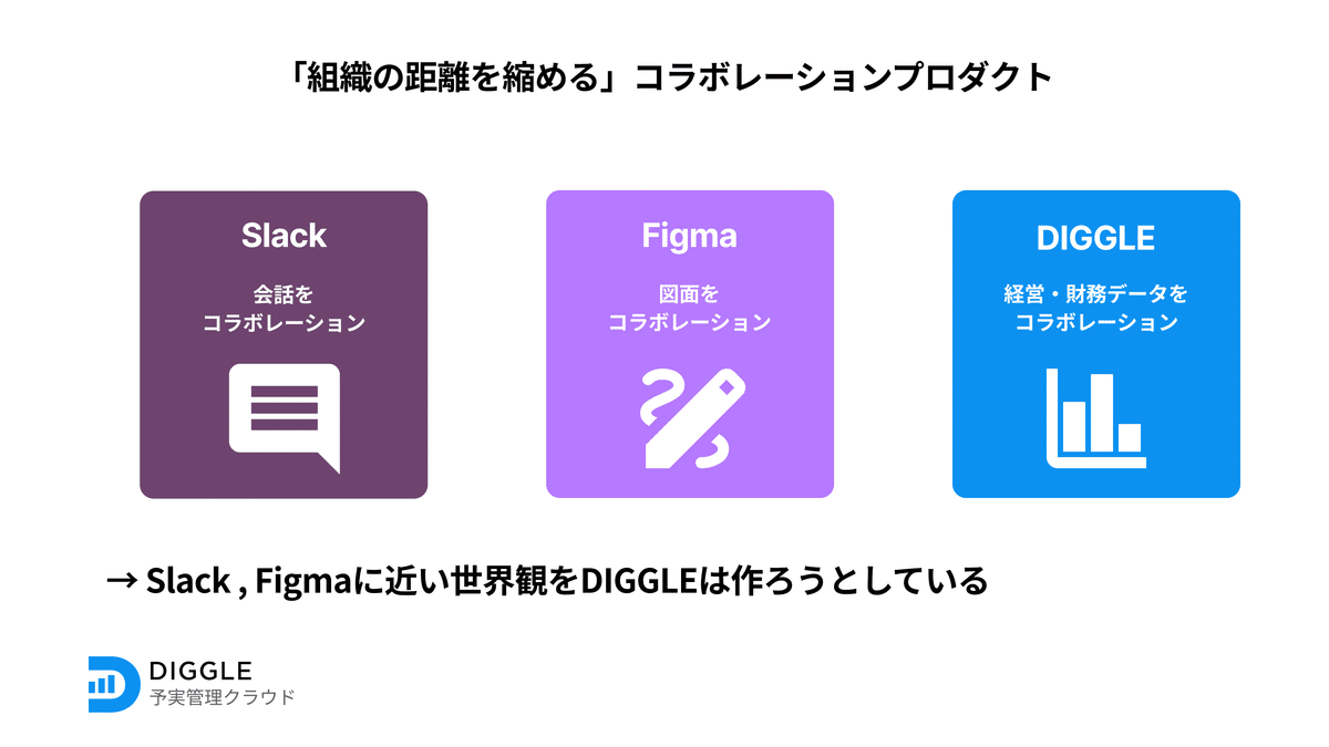 「予実管理版のSlack,Figmaを作る」DIGGLE PdMの魅力｜taisei honda @経営管理プラットフォーム「DIGGLE」PdM