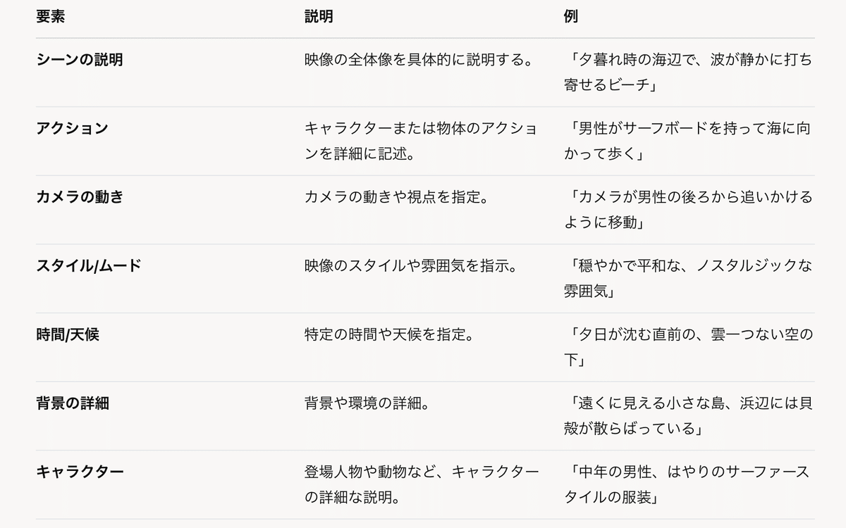 Luma Ray2 教科書：ゼロから始める動画生成ガイド｜Monmo_Studio