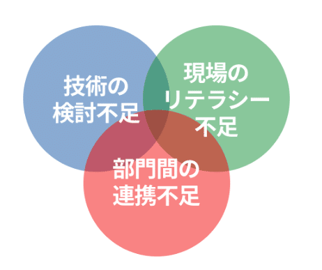 デジタル∞マネジメントが実現する、確かな変革｜MSOL_Digital【公式】