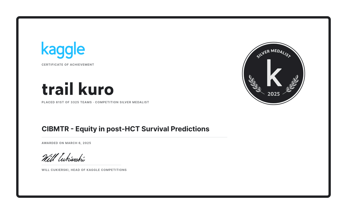 祝!! kaggle初メダルGET!!｜trail kuro