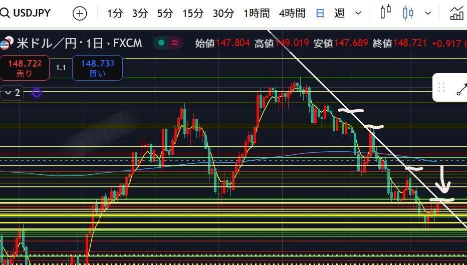 【FX】USD/JPY 14/14-【株】SOXL｜文志
