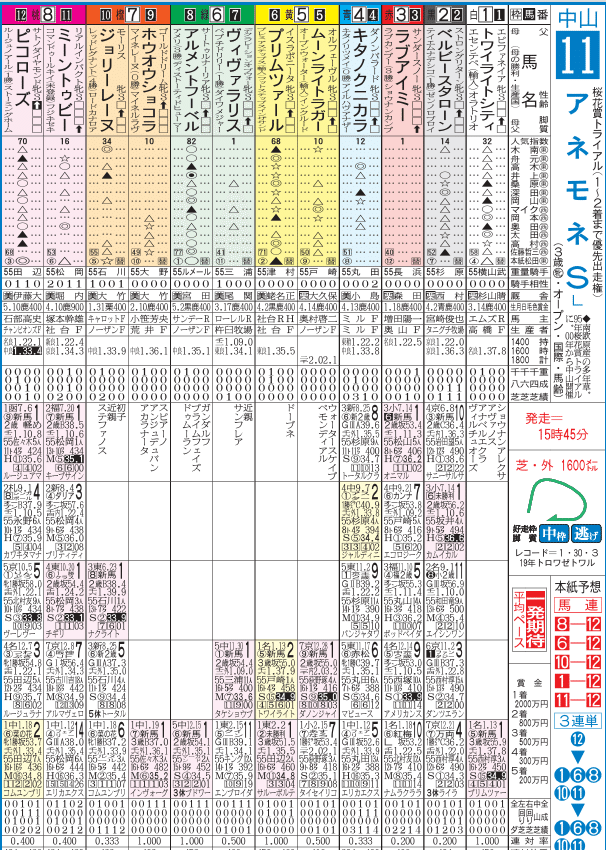 3/15 中山11R アネモネS！｜GAMERA777