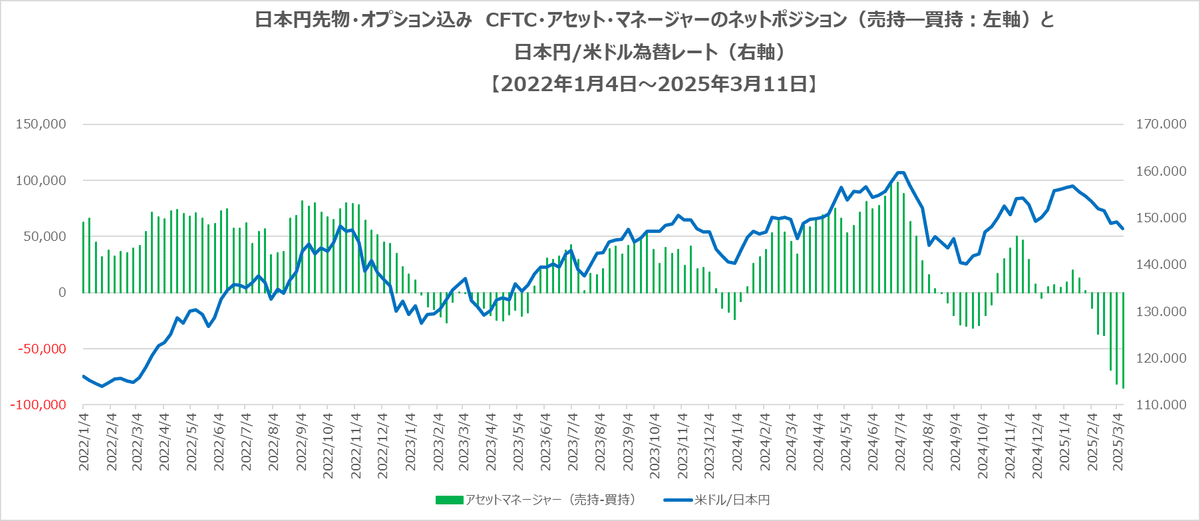 CFTC先物・オプション込み 2025年3月11日時点 金融商品(為替・ビットコイン) 投資家別ポジション｜FR(FutureResearch)