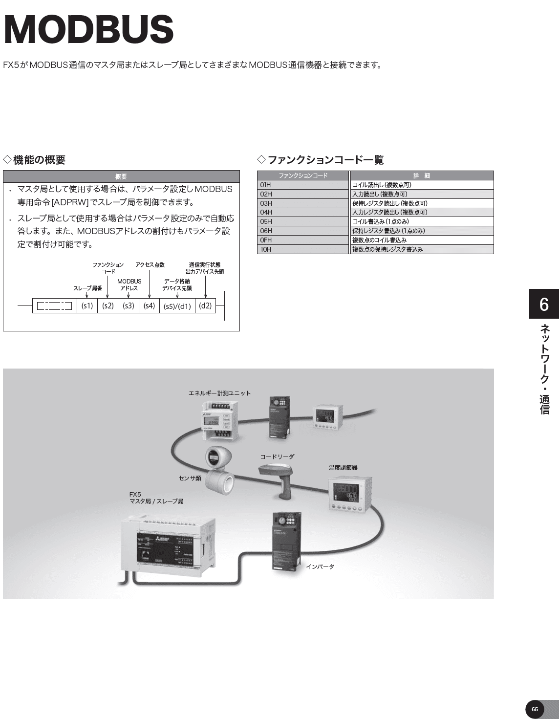 PLC入門：MELSEC（シーケンサ）の始め方～応用編～｜KIYO