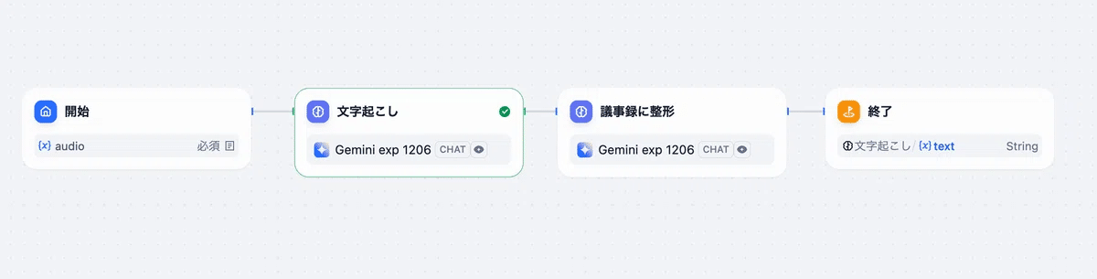 【Dify】LINE Botプラグインを使って、DifyとLINEを連携する方法｜Dify Base
