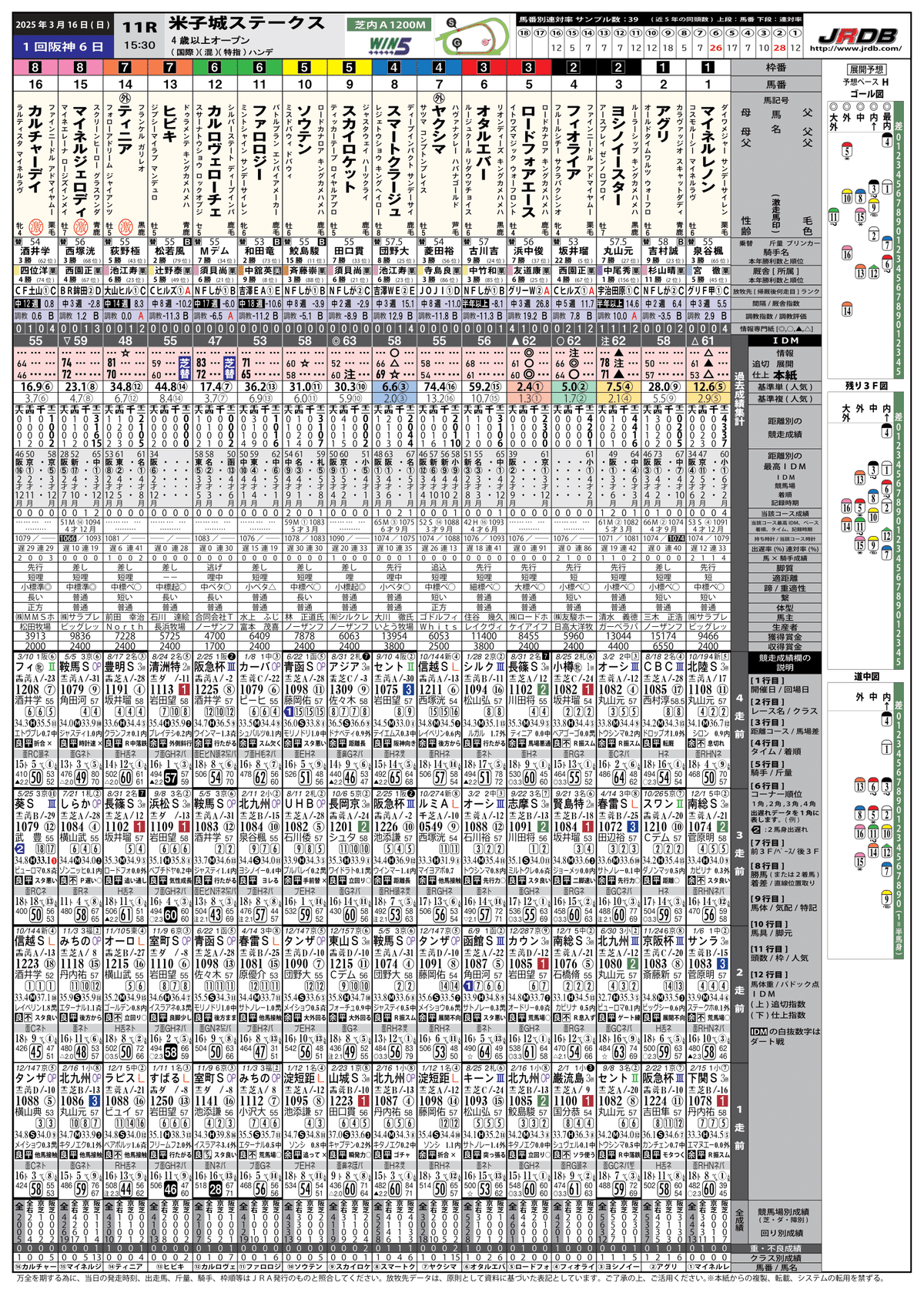 3/16（日）阪神11R 米子城S 赤木の予想｜JRDB 競馬アラカルト
