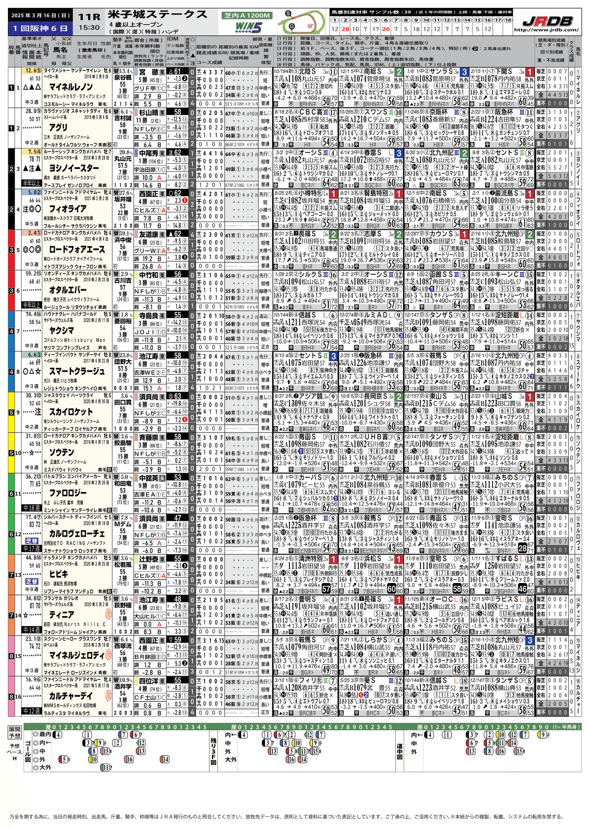 3/16（日）阪神11R 米子城S 赤木の予想｜JRDB 競馬アラカルト