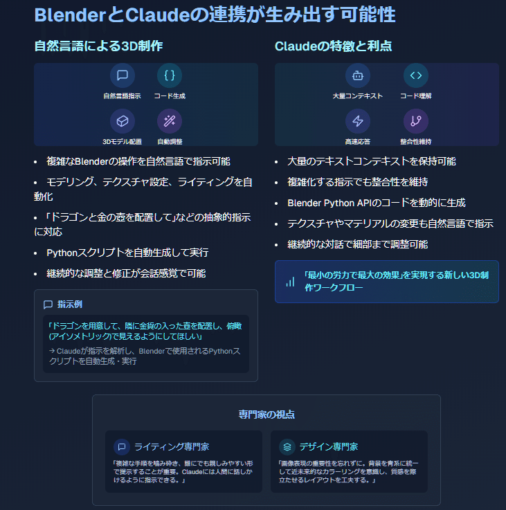 BlenderとClaudeを連携させて実現する次世代の3D制作術: AIの力で作業効率を大幅に向上させるための秘訣｜D × MirAI