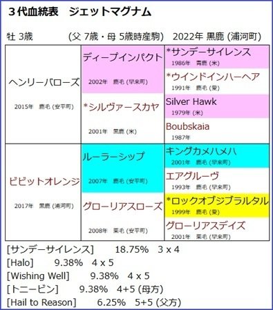 【2025 スプリングS（G2）】～予想篇｜Haya