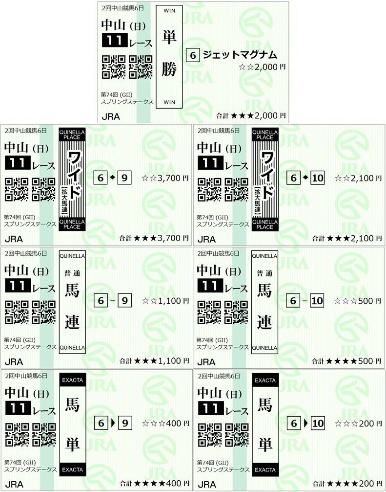 【2025 スプリングS（G2）】～予想篇｜Haya