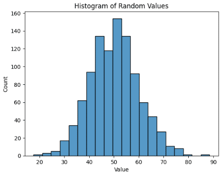 【kaggleでpythonを学ぶ：第16回】分布について（Data Visualization：Distributions）｜python初心者