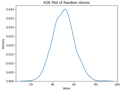 【kaggleでpythonを学ぶ：第16回】分布について（Data Visualization：Distributions）｜python初心者