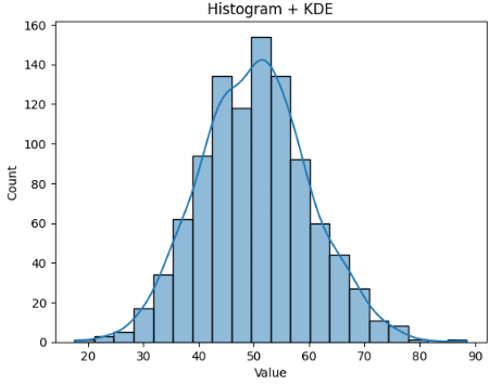 【kaggleでpythonを学ぶ：第16回】分布について（Data Visualization：Distributions）｜python初心者