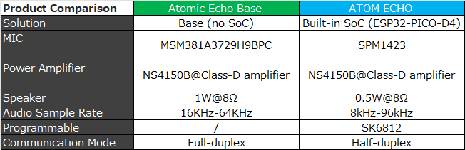M5Stack Atomic Echo Base を使ってみる(*' ')｜moridenki