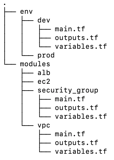 Terraform,outputの参照について｜kubota_t