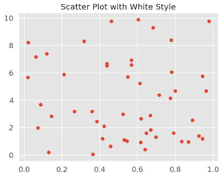 【kaggleでpythonを学ぶ：第17回】グラフの種類の選択とカスタムスタイルについて（Data Visualization：Choosing Plot Types and Custom ...