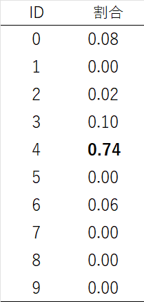 PyTorchのチュートリアルをチュートリアルする4：ニューラルネットワークの構築｜Marupeke-IKD