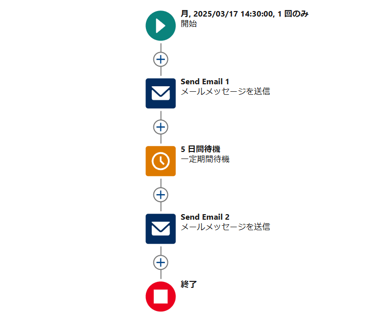 【第251回】 Marketing Cloud Next ： Einstein 送信時間最適化（STO）｜Nobuyuki Watanabe