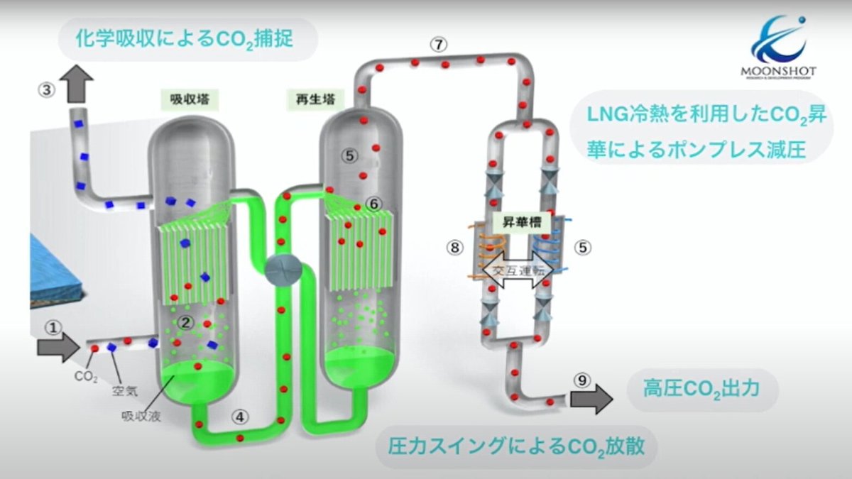 空気中のCO2を回収してドライアイスに！大阪万博にファクトリー設置／脱炭素社会の実現へ名大・則永研｜名古屋大学WEBマガジン「広報名大」
