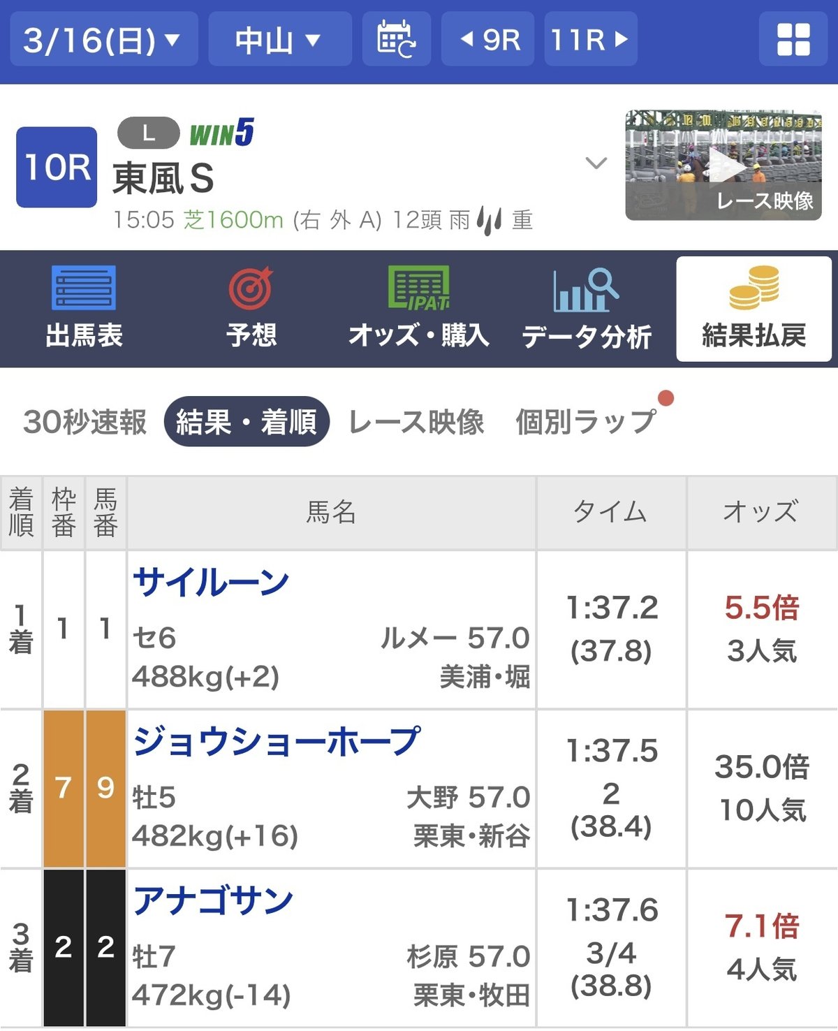Win5【3/23回】 競馬予想 俺プロ最強段位取得者による少額Win5🐎ジョウショーホープ10番人気推奨🥈🎯🎯🎯｜ピンク-18【Win5】