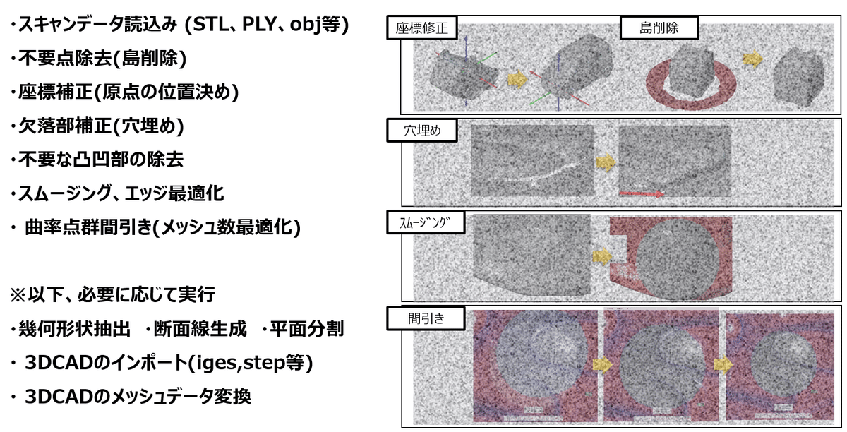 無料3Dｽｷｬﾝﾃﾞｰﾀ編集ｿﾌﾄ【ZEISS INSPECT】①ｲﾝｽﾄｰﾙ編｜Ri-TA