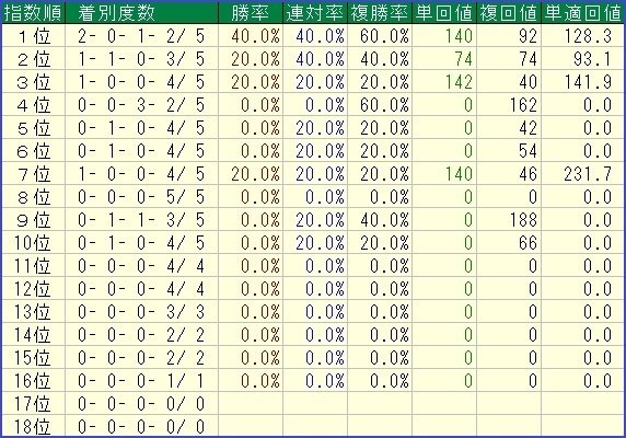 【スプリングS（G2）回顧～その先へ】日刊コンピ篇｜Haya