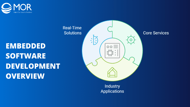 世界をリードする組み込みソフトウェア開発企業｜MOR Software JSC