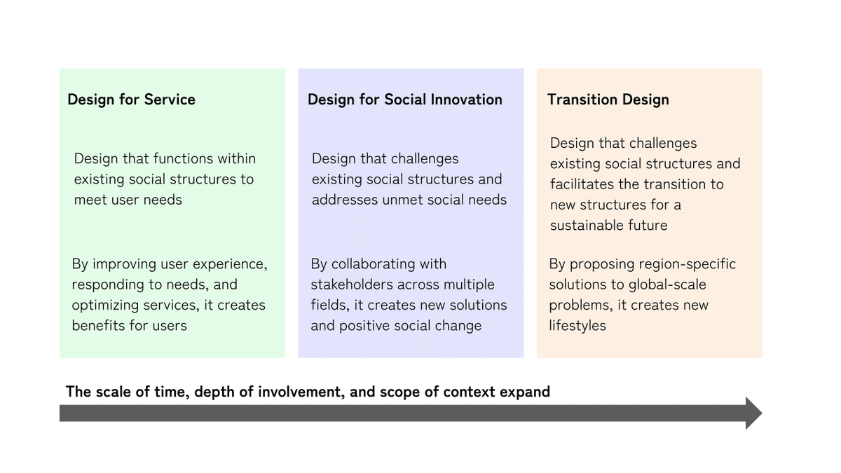 [Vol.6_EN]A Design Approach for Creating an Alternative Society ...